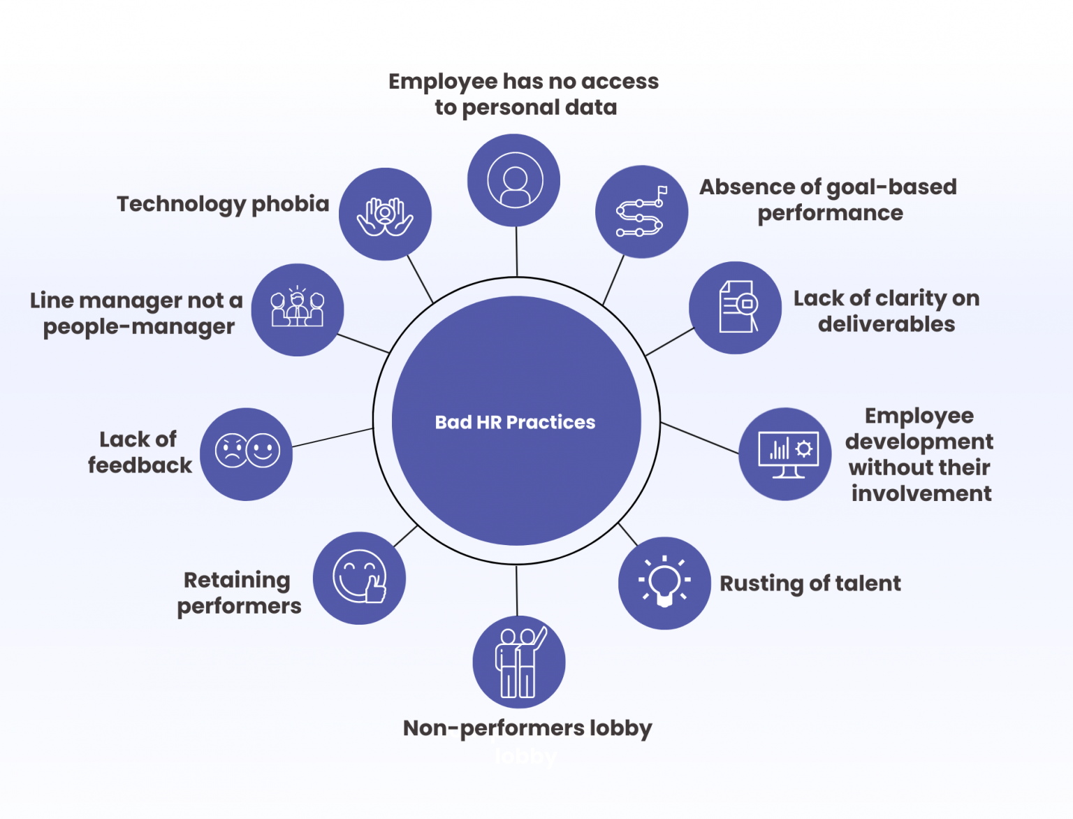 Top Ten Bad HR Practices - Empxtrack