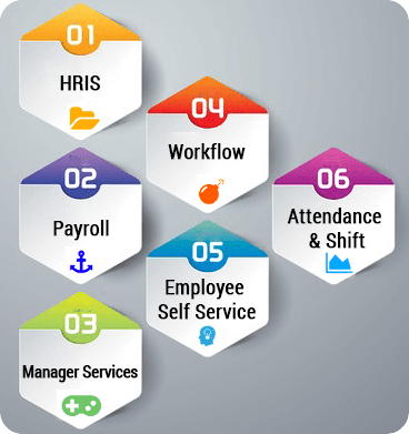 Learn About Empxtrack HRMS | Empxtrack
