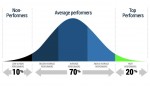 Bell Curve in Performance Appraisal - Empxtrack