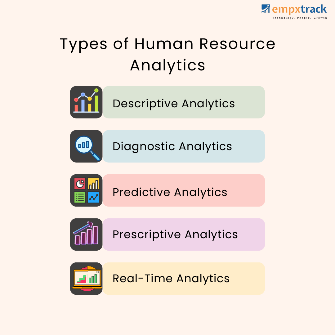Human Resource Analytics: The Key to High-Performing Teams