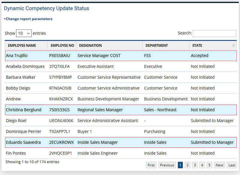 Empxtrack Streamlines Performance Management and Derives HR Efficiency ...