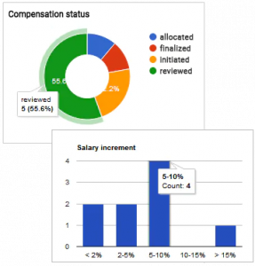 Online Strategic HR Solutions | Empxtrack