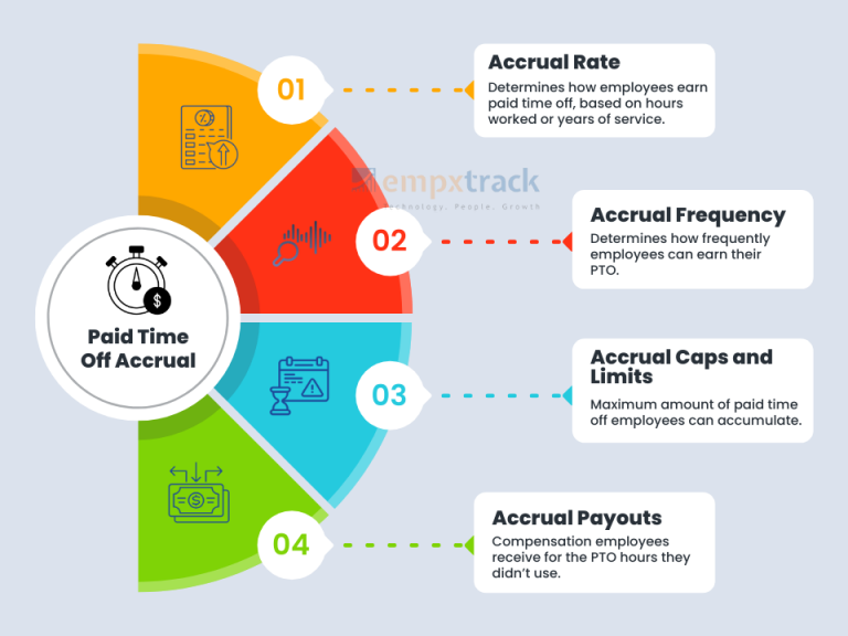 Calculate PTO Accrual and Vacation Time [Quick Guide] - Empxtrack