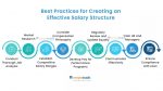 Salary Structure [A Comprehensive Guide for Employees and HR]