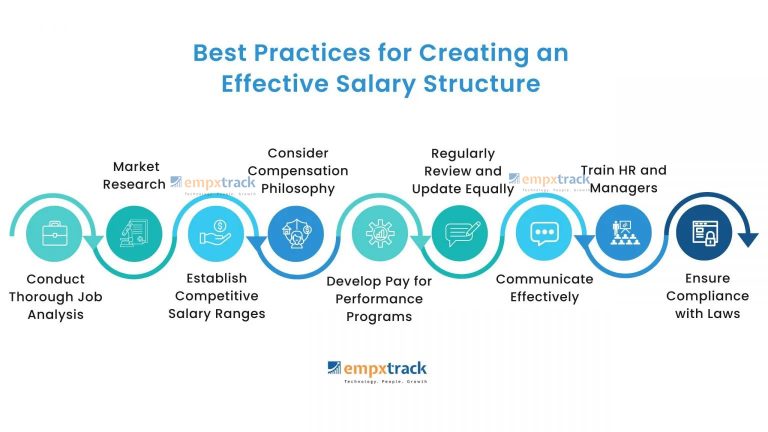 Salary Structure [A Comprehensive Guide for Employees and HR]