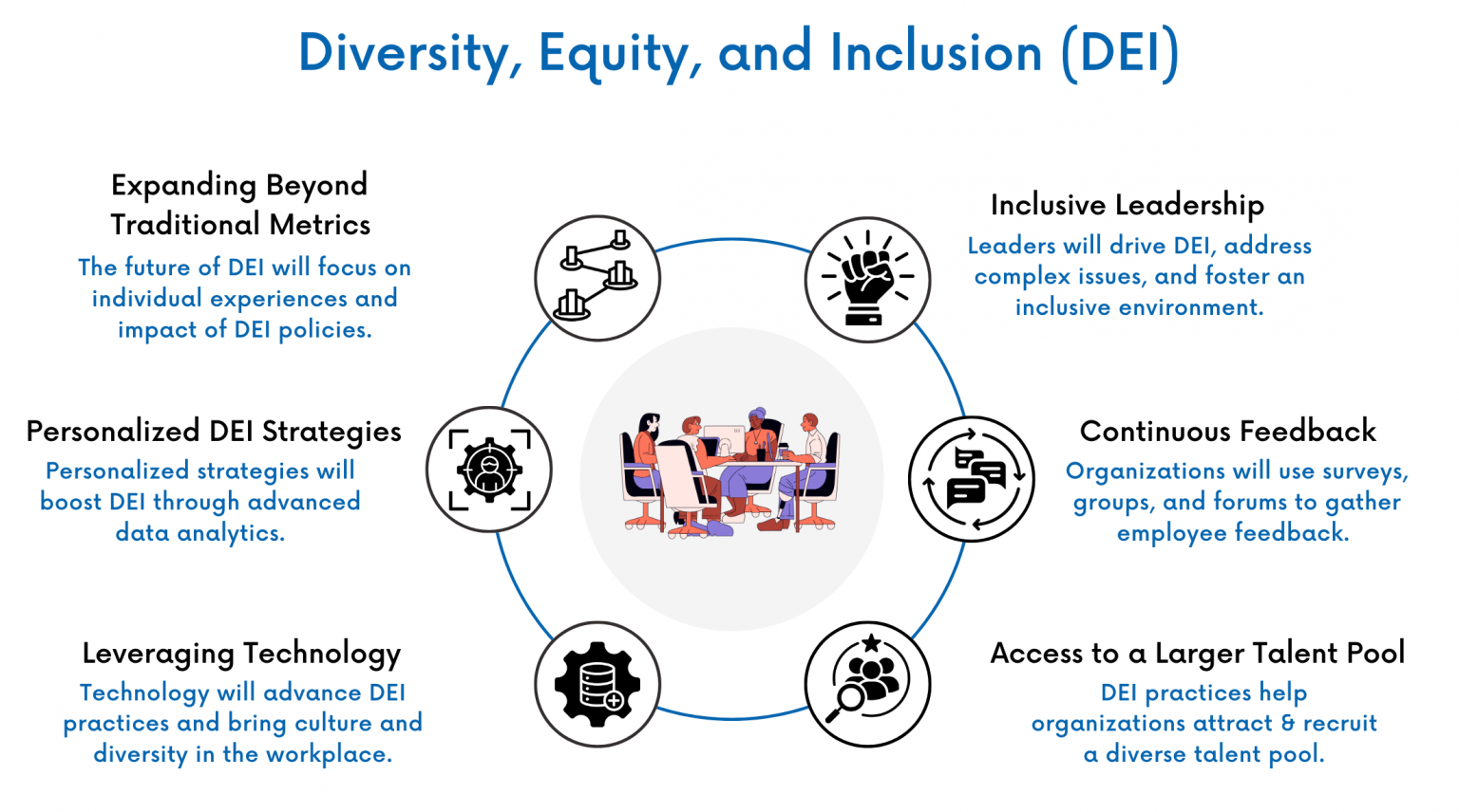 Recent HR Trends 2025 - Empxtrack
