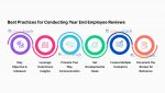 A Complete Guide to Conduct Effective Year End Reviews