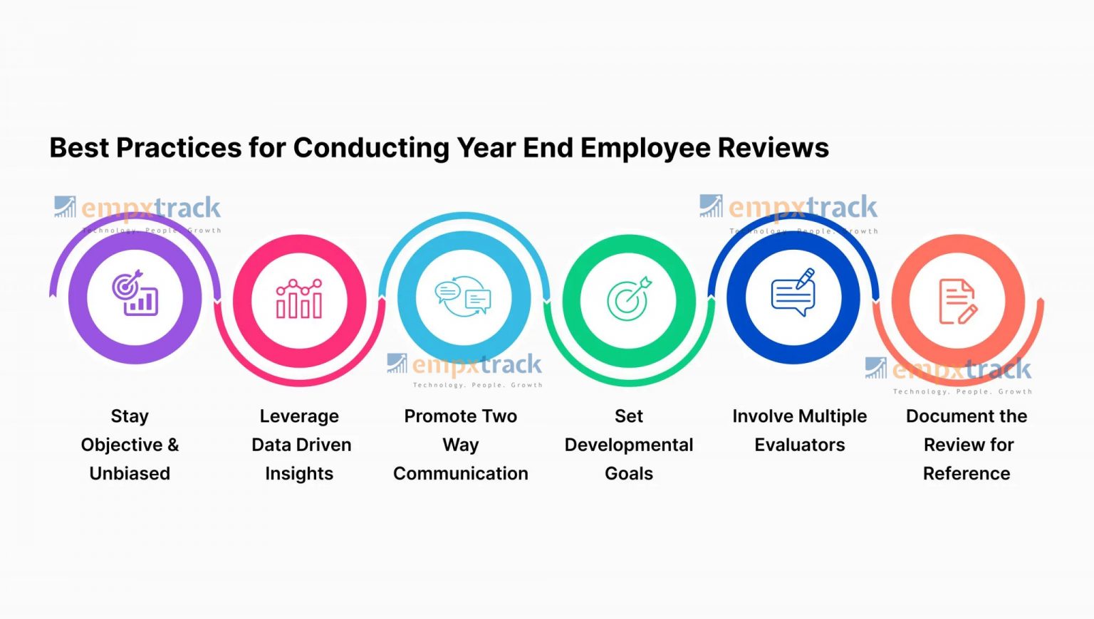 A Complete Guide to Conduct Effective Year End Reviews