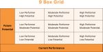 9 Box Grid for Talent Management: Benefits + Template - Empxtrack