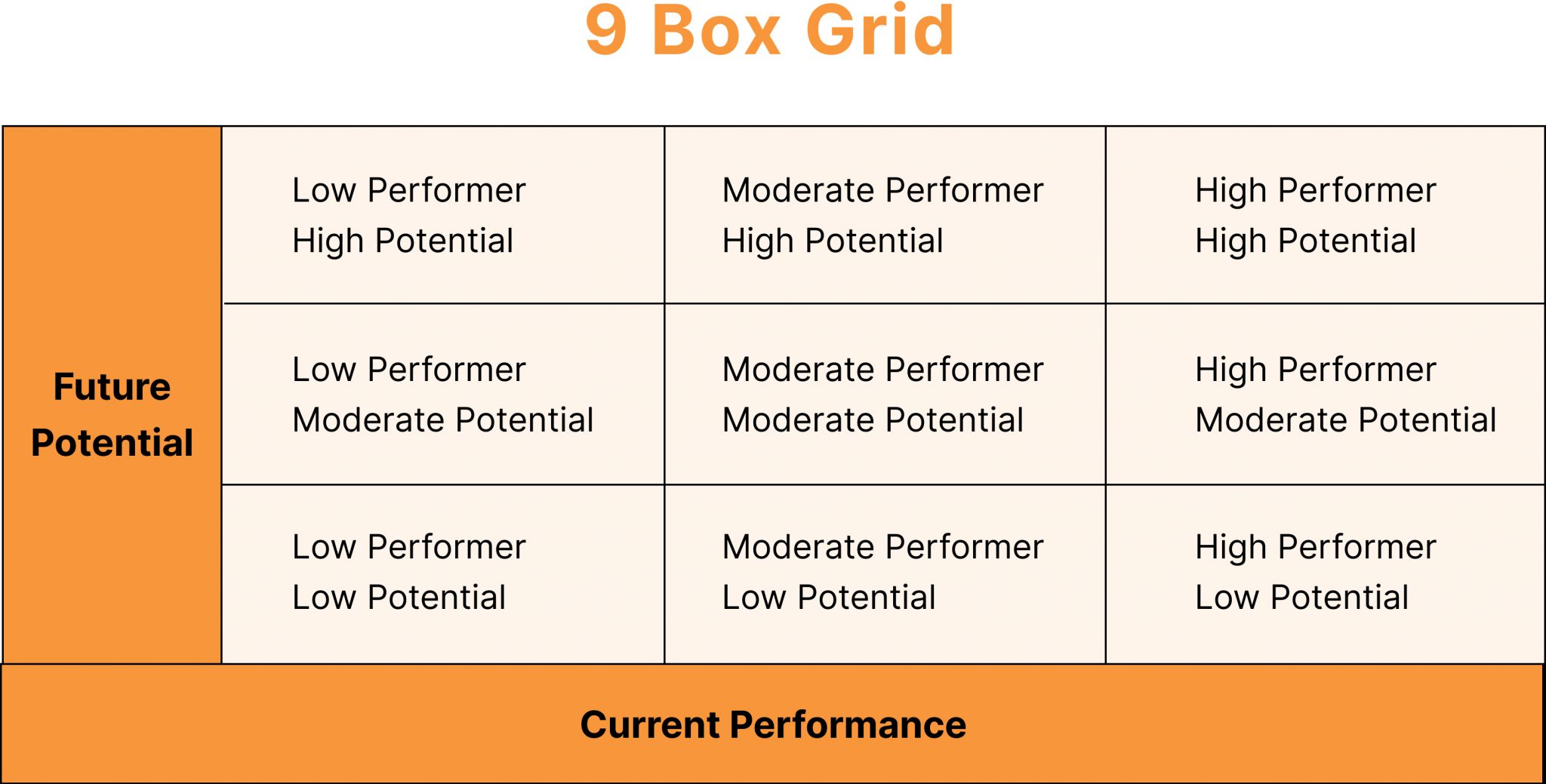 9 Box Grid for Talent Management: Benefits + Template - Empxtrack