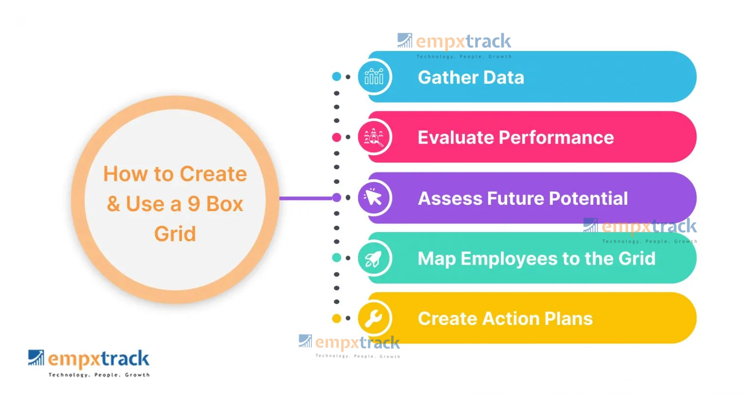 9 Box Grid for Talent Management: Benefits + Template - Empxtrack