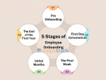 Employee Onboarding Checklist for New Hires [+Free Template]