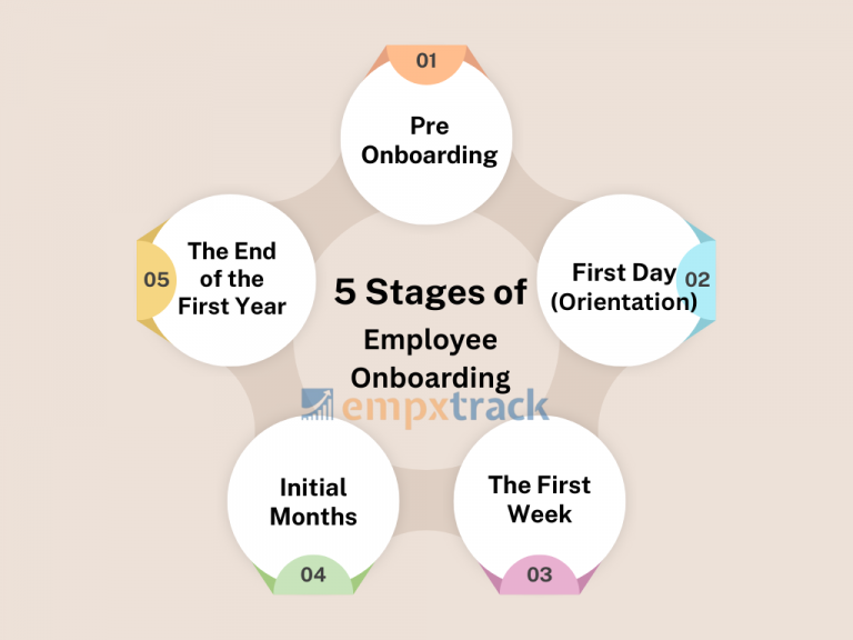 Employee Onboarding Checklist for New Hires [+Free Template]