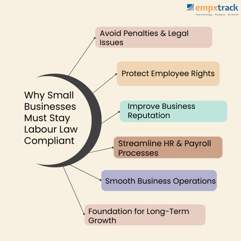 Labour Law Compliance Checklist 2026 for Employers & HR