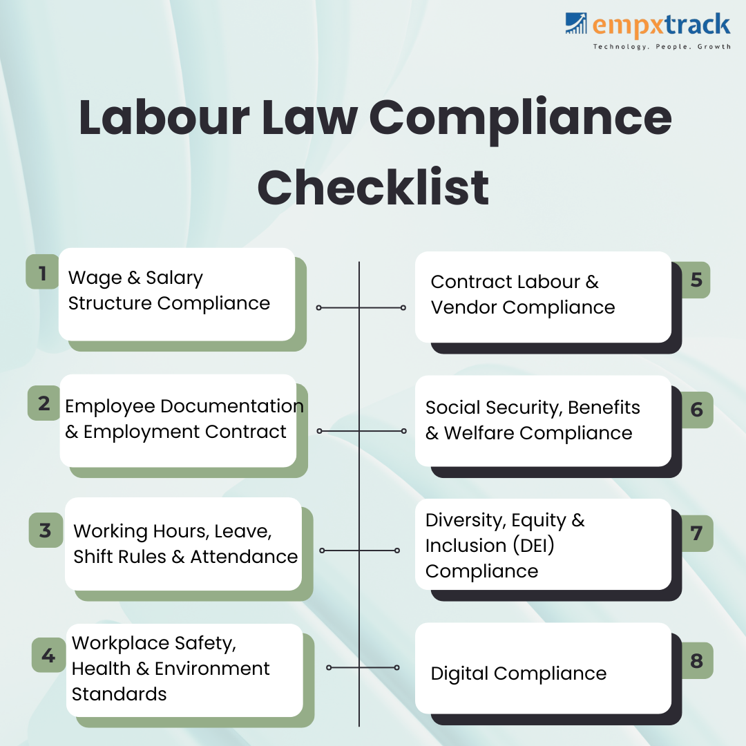 Labour Law Compliance Checklist 2026 for Employers & HR